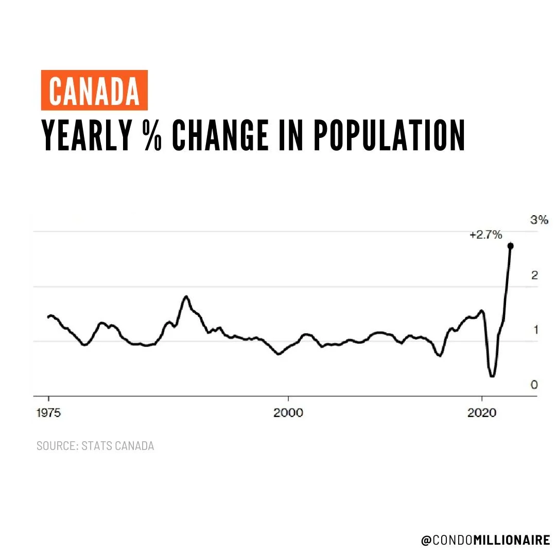 Canada Sets Population Growth Record — Condo Millionaire