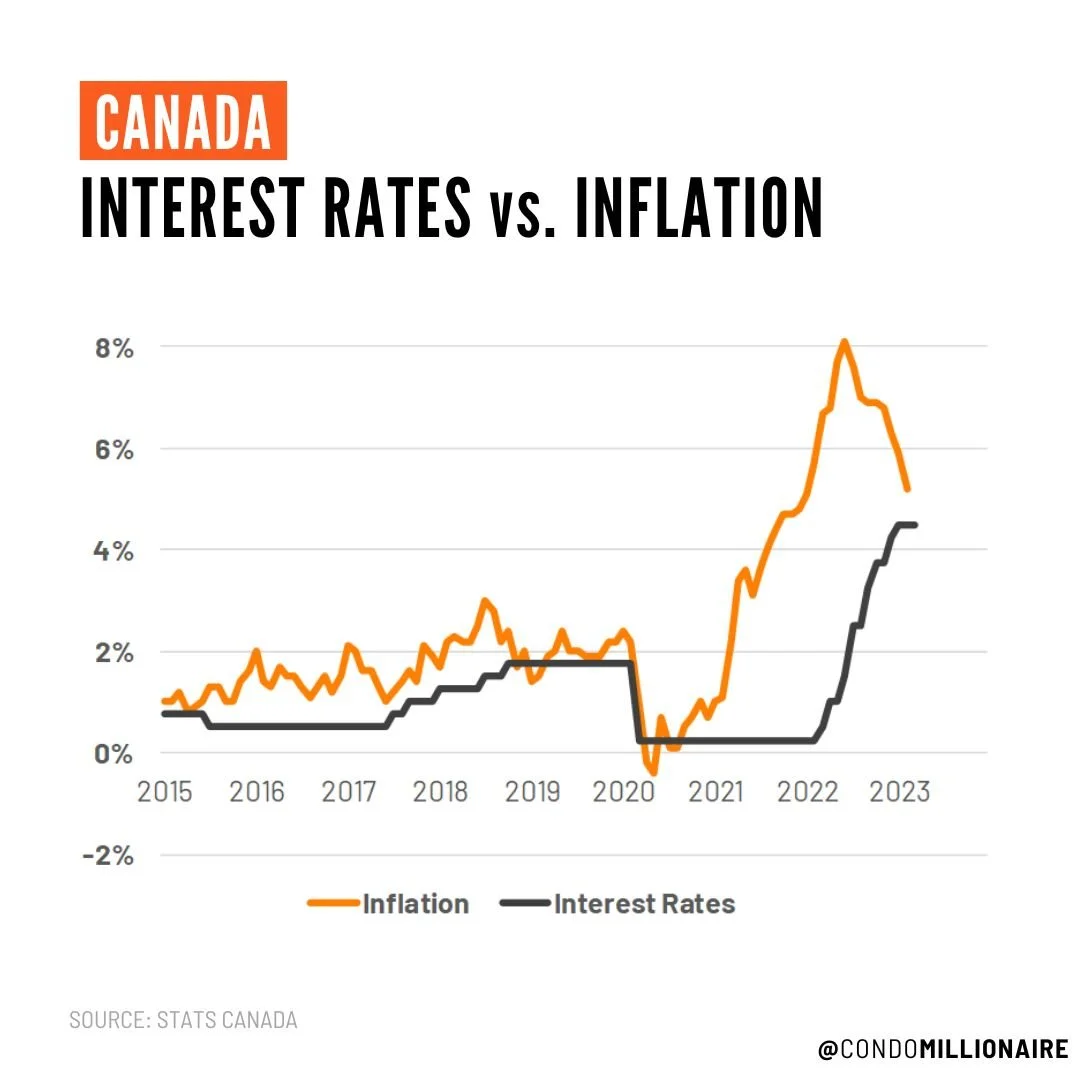 Bank of Canada Holds Interest Rates Steady at 4.5% — Condo Millionaire