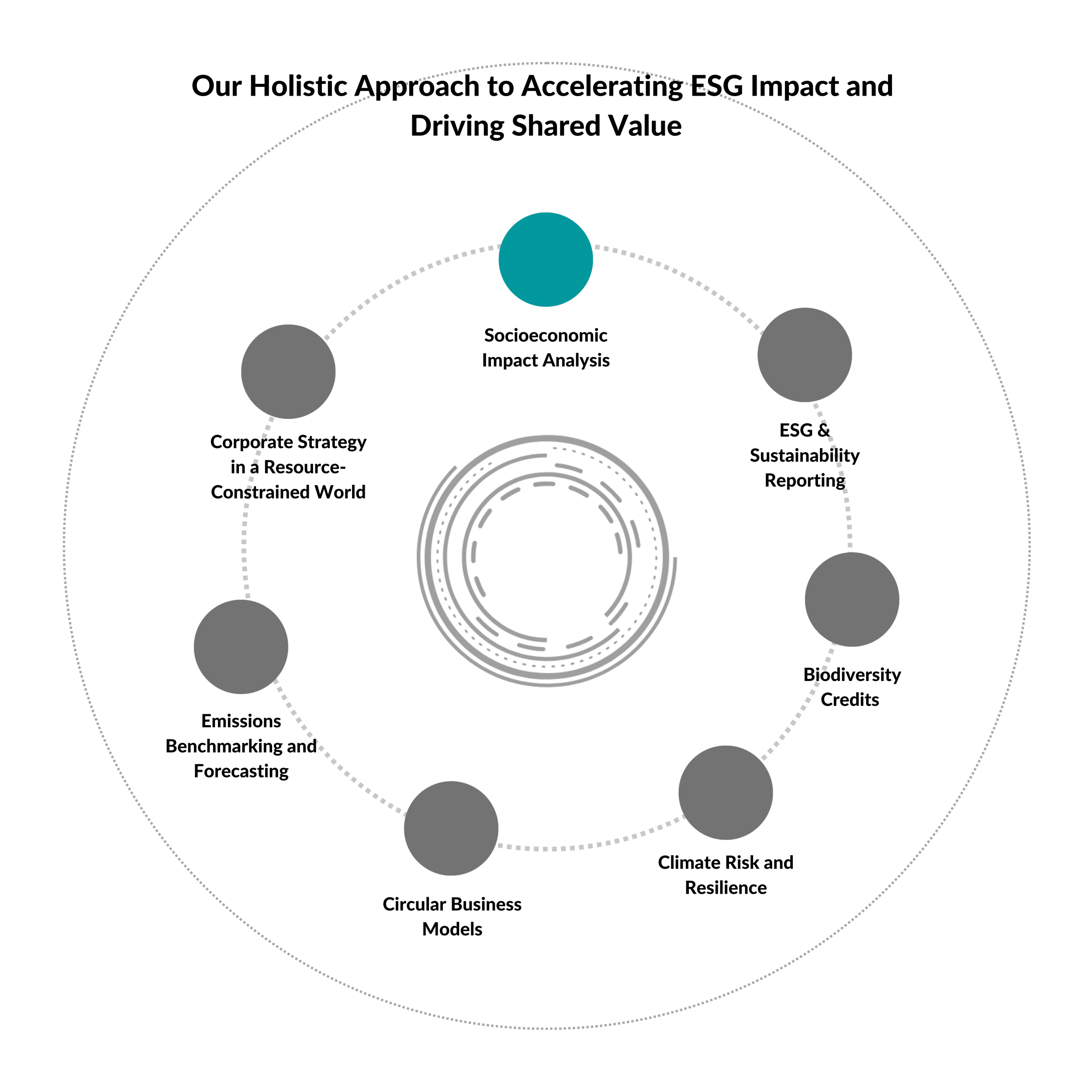 Socioeconomic Impact Analysis — Telesto Strategy