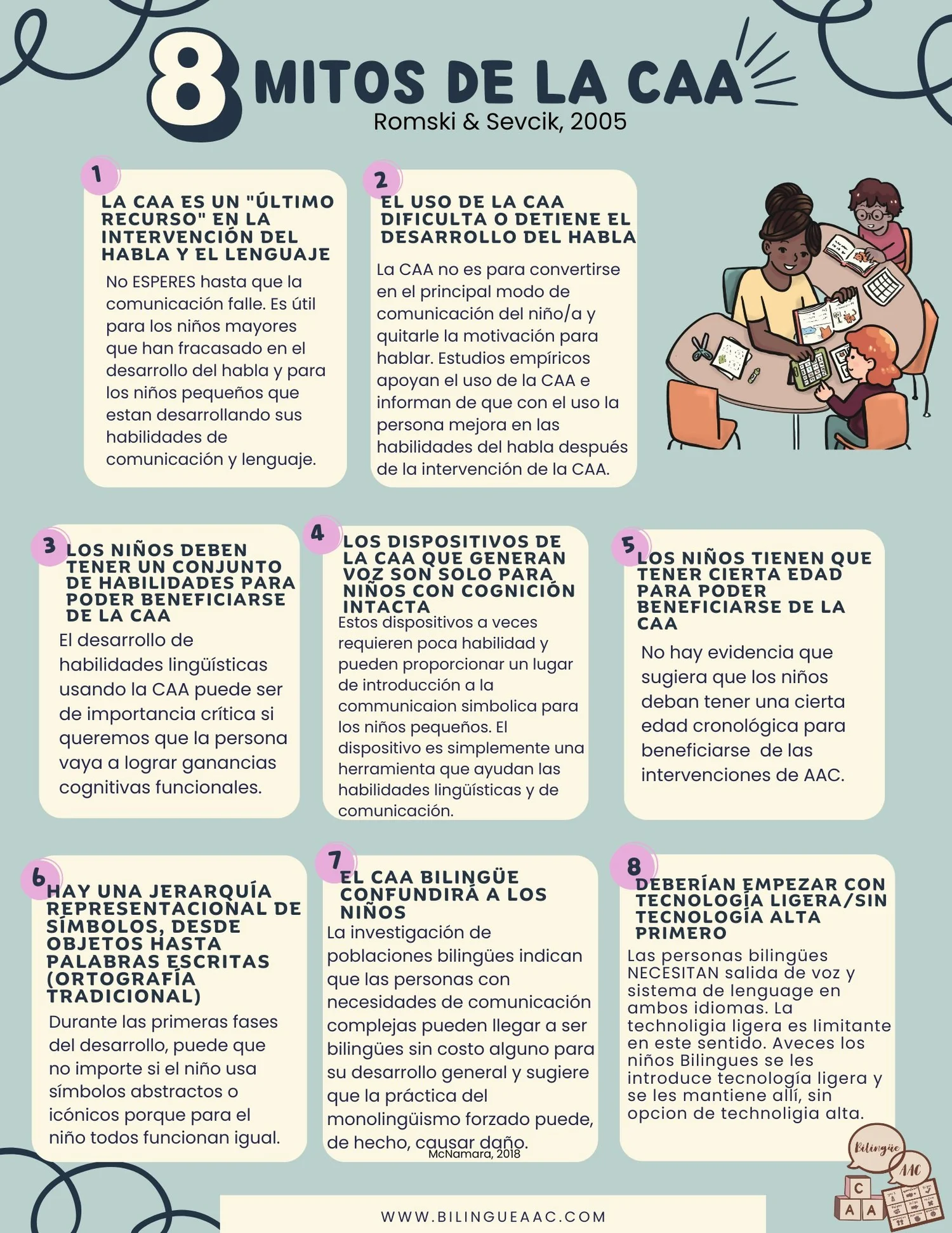 8 Common AAC Myths — Bilingüe AAC