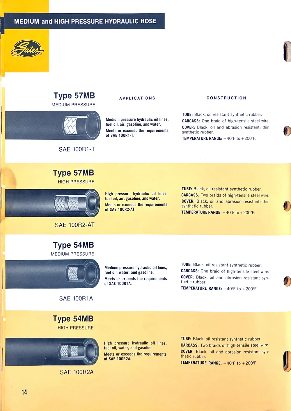 Gates Catalogs — The Hydraulic Crimp Fitting Museum