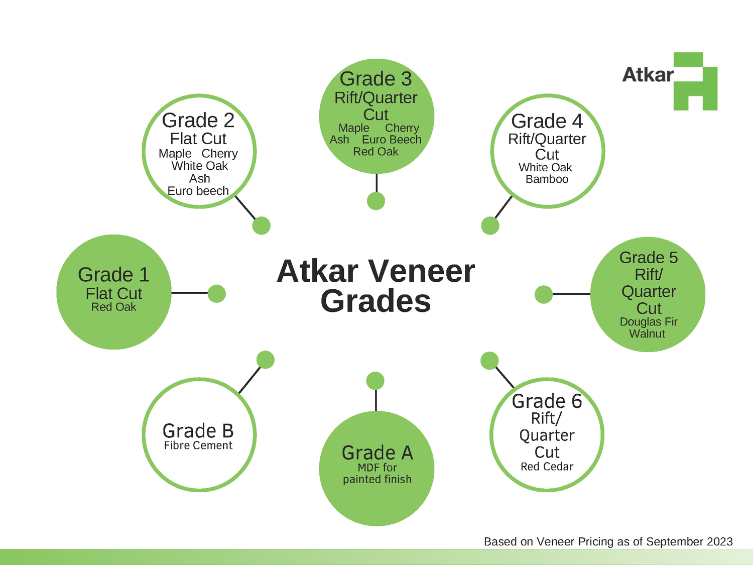 Inluxe Finishes — Atkar