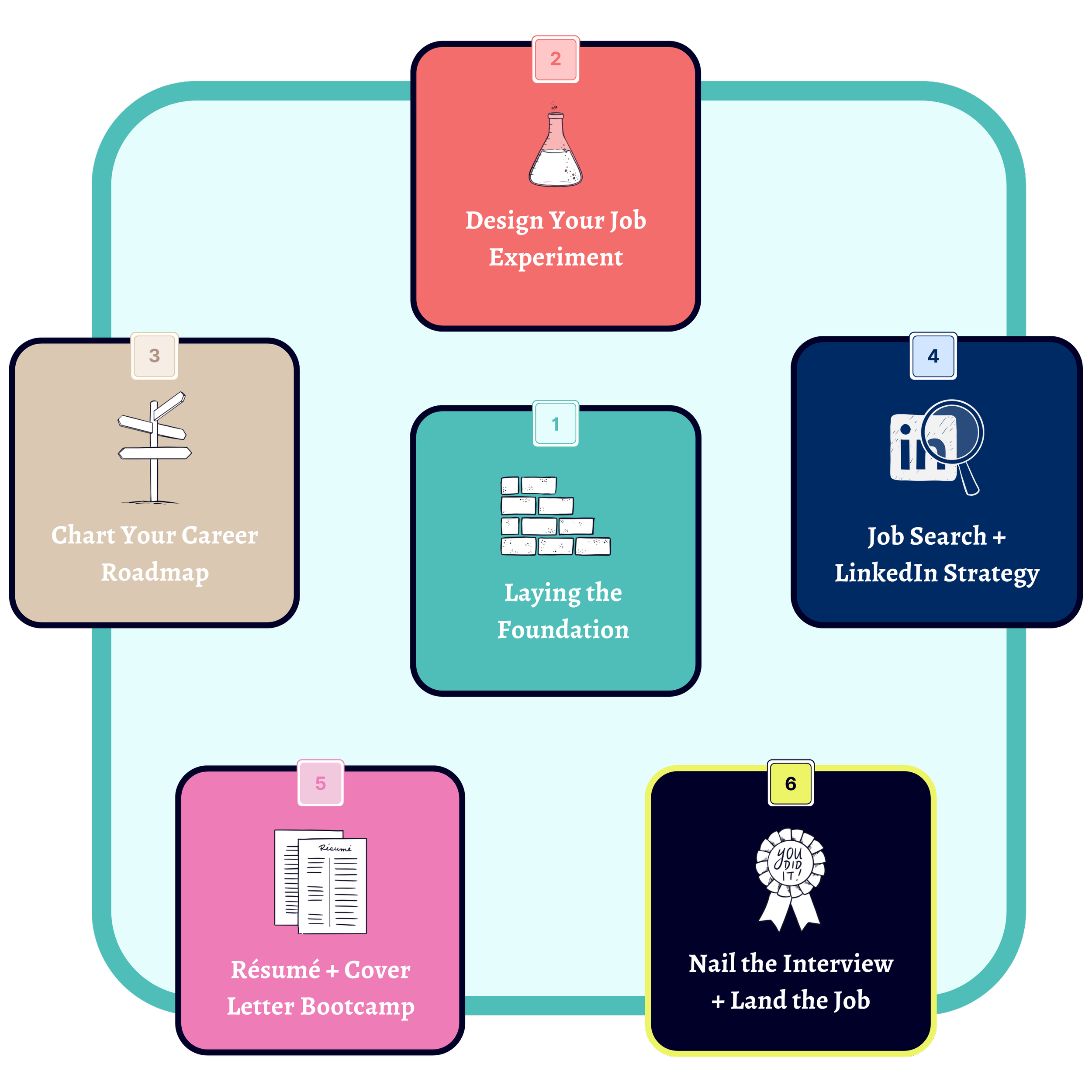 Annie Little, Lawyer Coach, ICF Certified