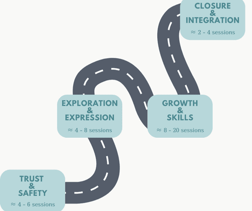 The 4 Phases of Play Therapy: A Parent’s Guide | Reach Counseling ...