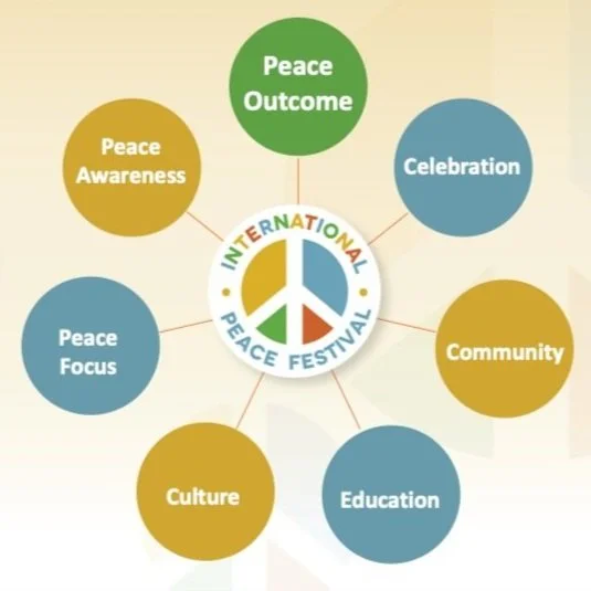 International Peace Festival
