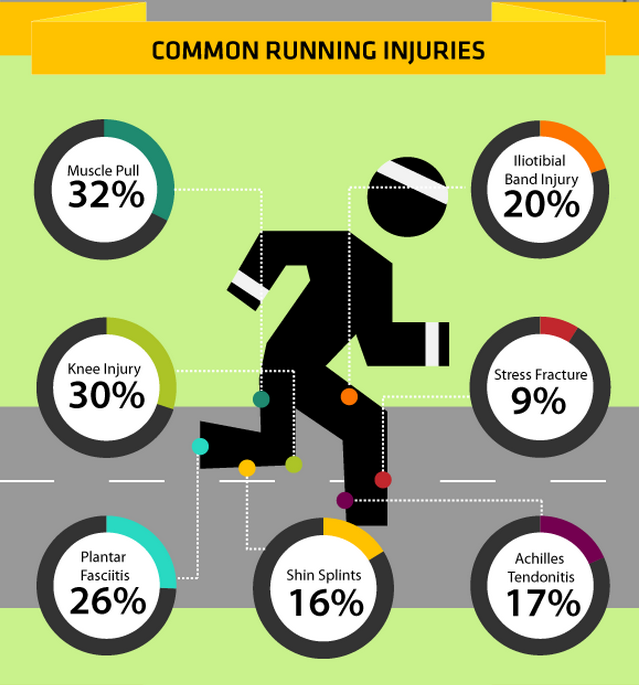 Running Injuries — The Runner's Gait