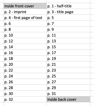 How to plan out your picture book manuscript — Writer's Insider