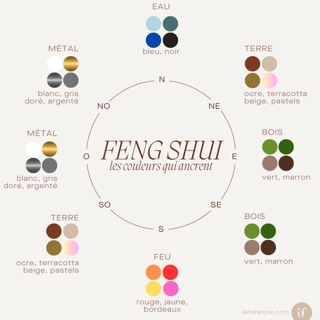 Couleur Feng Shui Maison