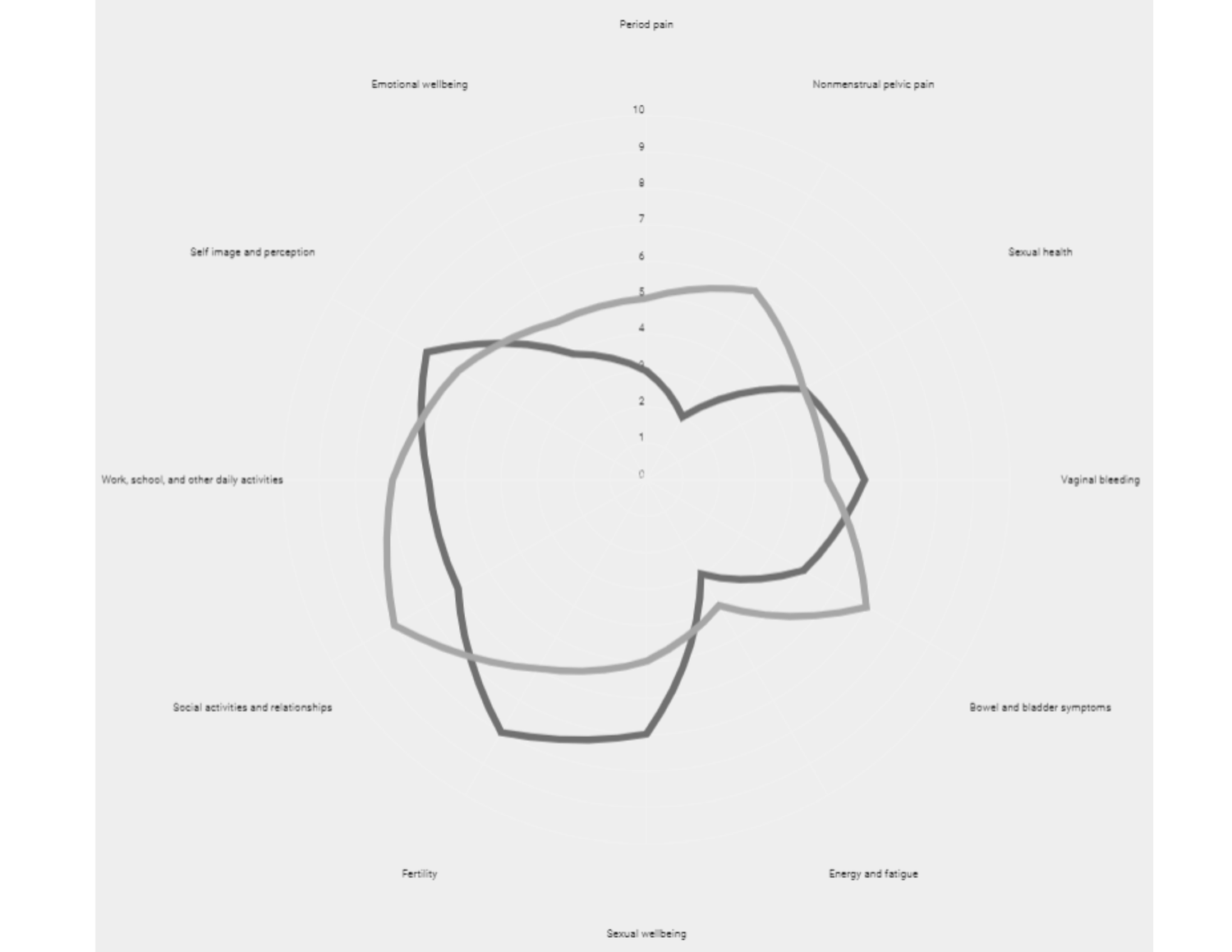 Free Tools — Chronius Health