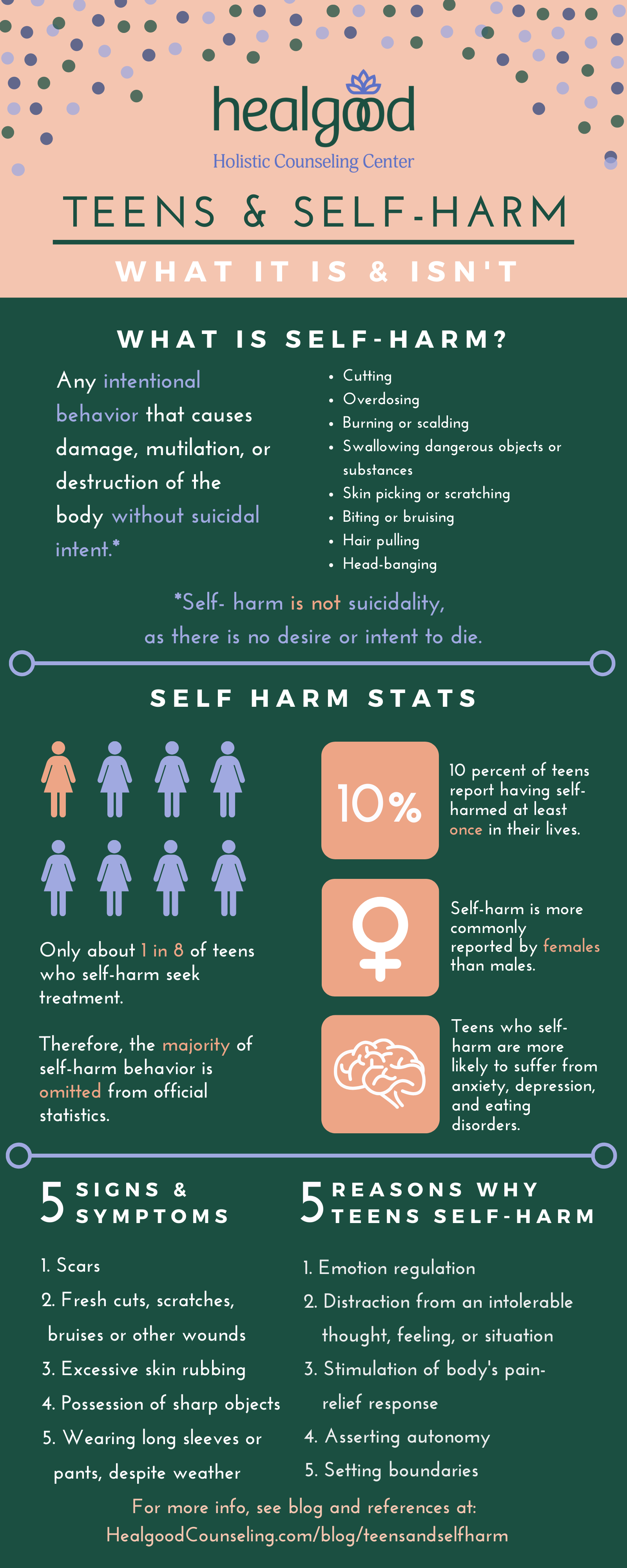 Teens and Self-Harm: What it is and isn't — Healgood Holistic ...