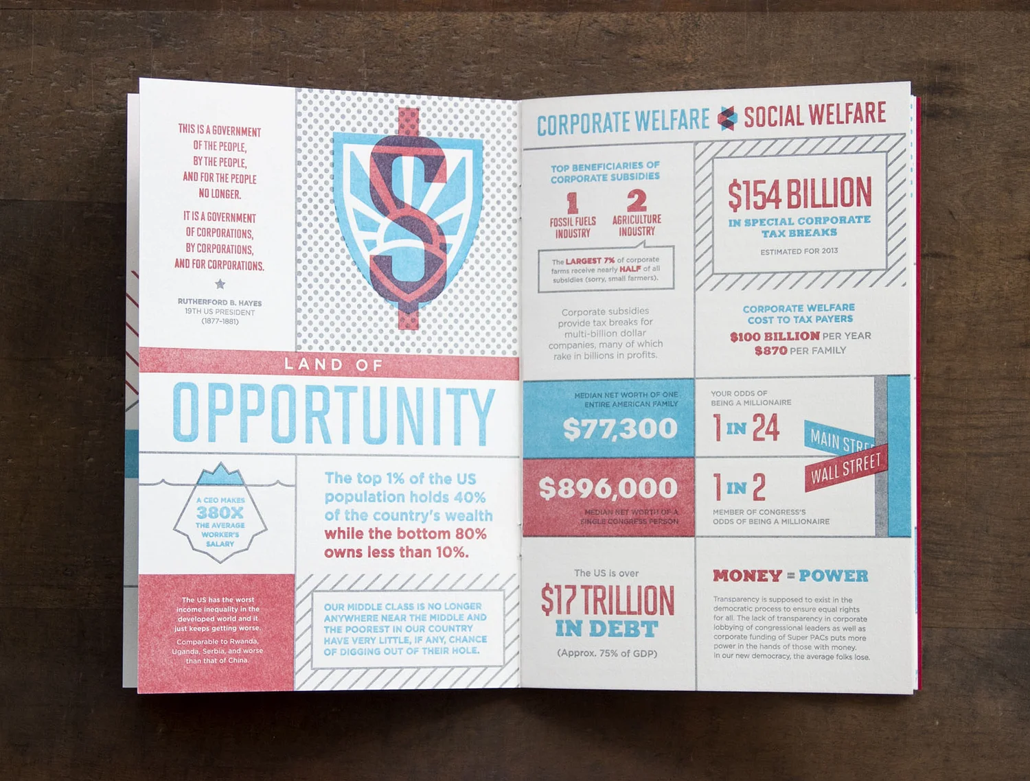 Design | American Manifesto — Angel Bomb
