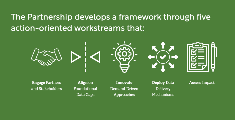 Navigating Data Challenges and Compliance for Deforestation-Free Supply ...