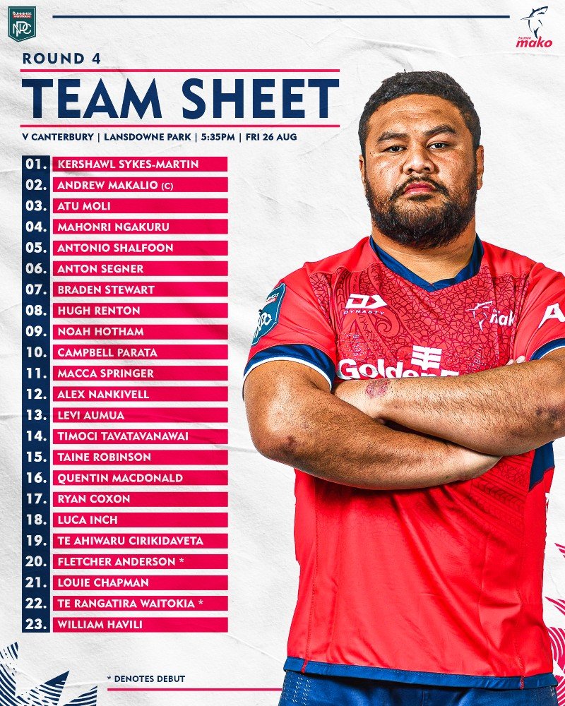 Mako NPC team named to play Canterbury — Tasman Mako