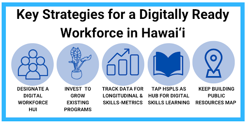Digital Workforce Skills for Hawaii