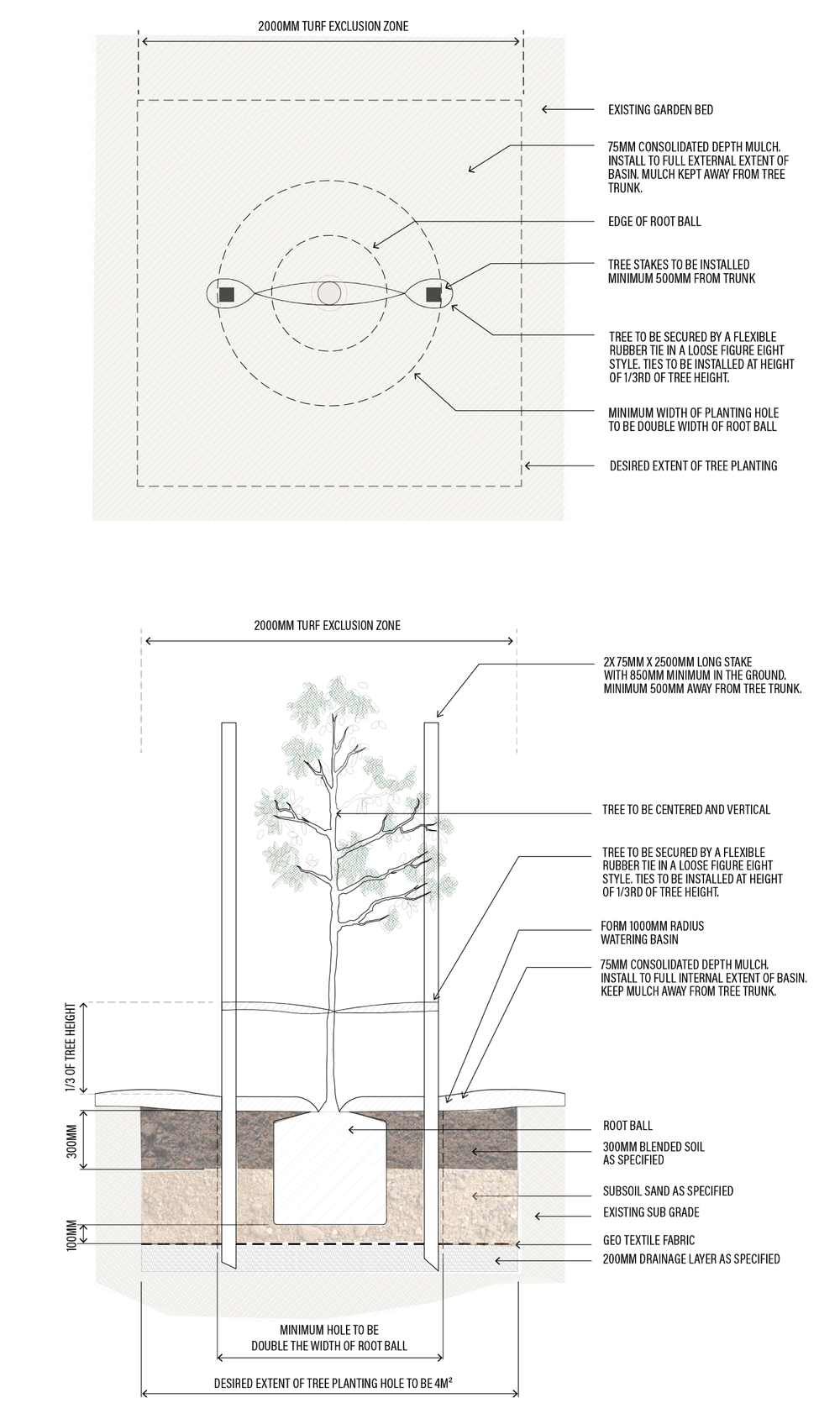 City of Perth Urban Forest Plan & Tree Details — UDLA