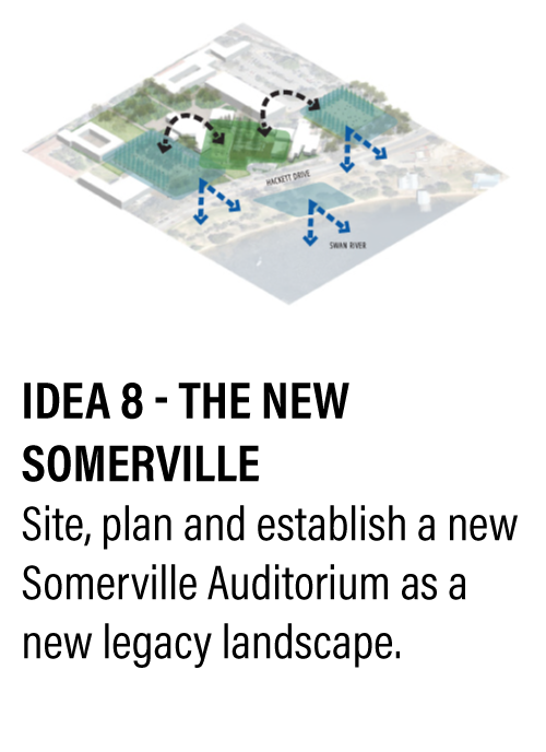 UWA Campus Masterplan — UDLA