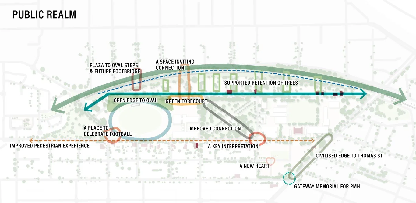 Subi East Redevelopment Masterplan — UDLA