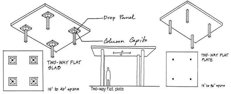 pt-slabs — p-span