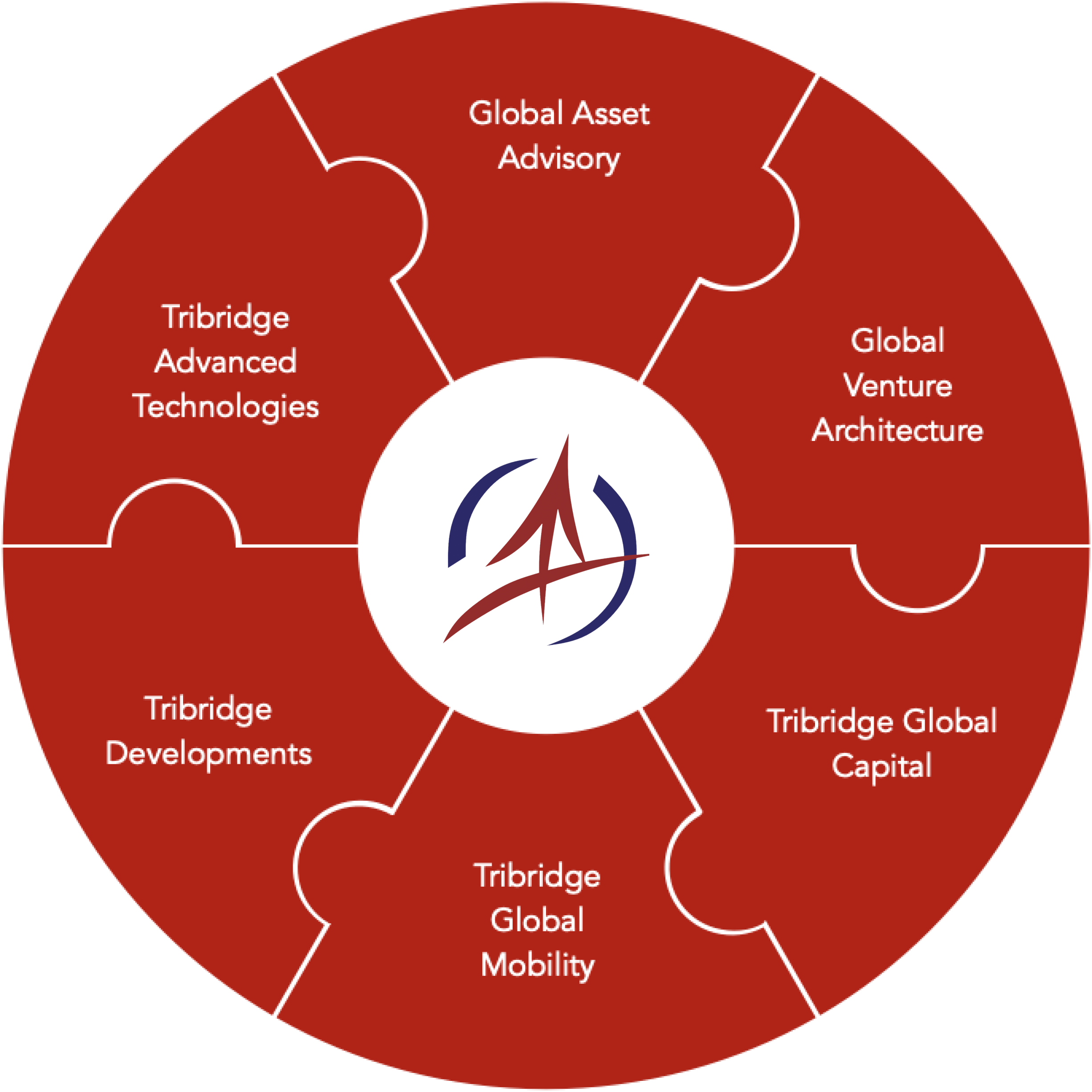 tribridge