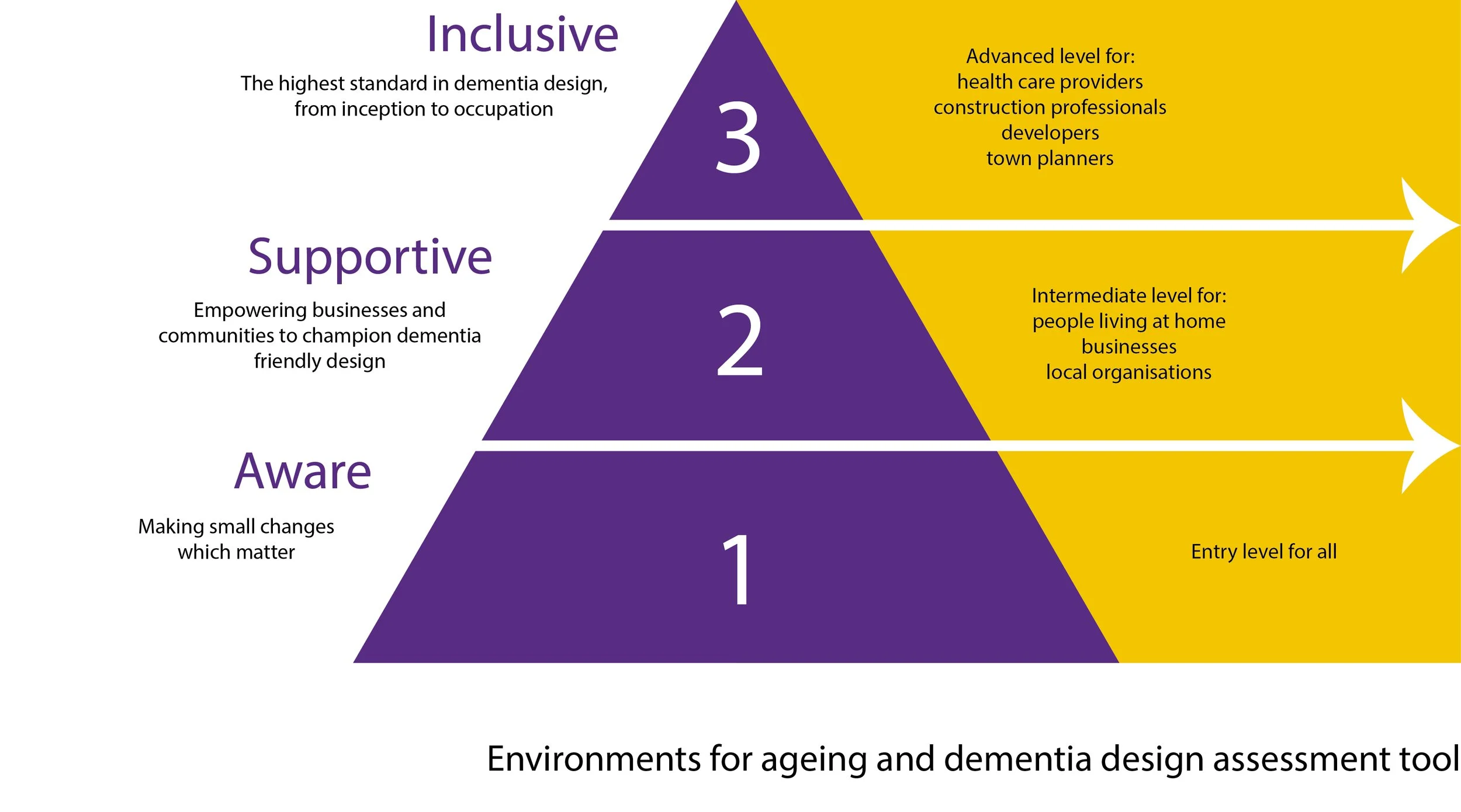 Environments for Ageing and Dementia Design Assessment Tool (EADDAT ...