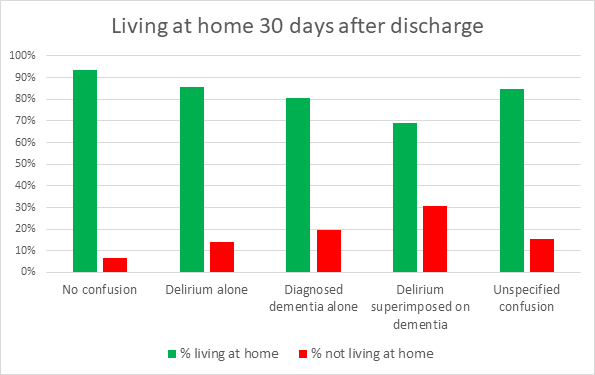 Getting back home after a hospital admission — Dementia Services ...