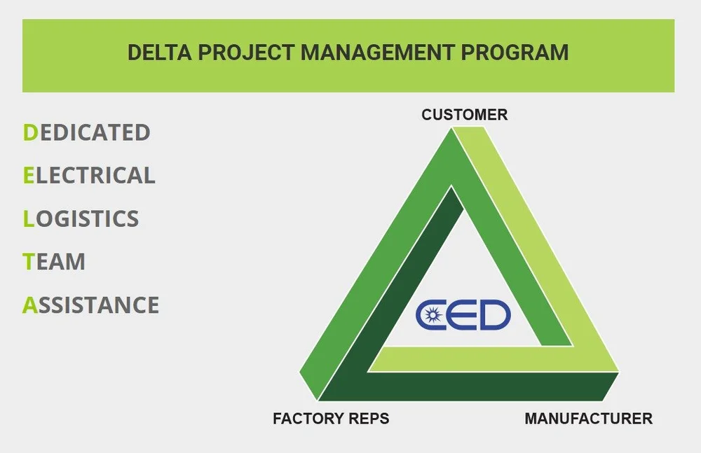 CED Memphis | Consolidated Electrical Distributors - DELTA Project ...