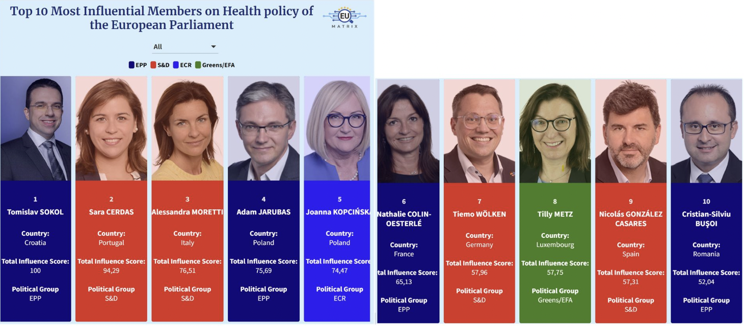 MEP Action Group Co-Chairs, Sara Cerdas and Tilly Metz, Honored Among ...