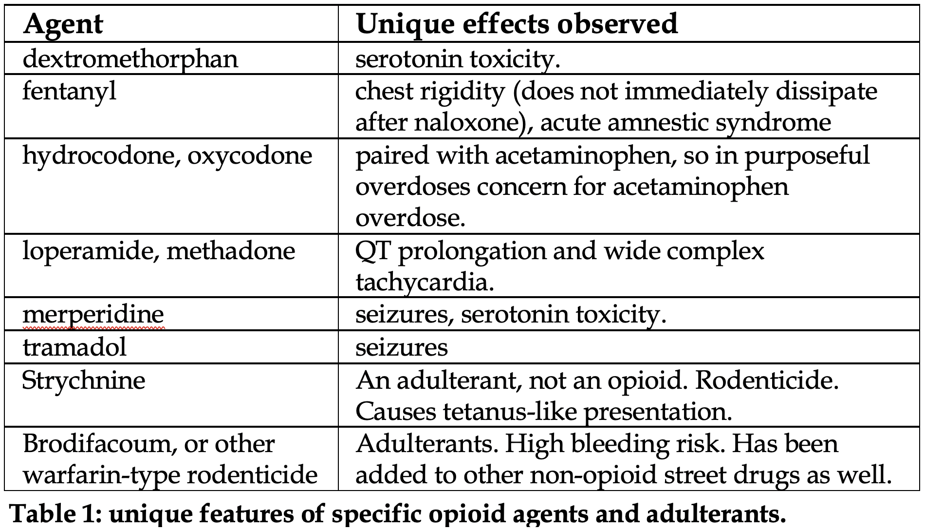 Opioid overdose and reversal: Lazarus rises — Emergency Medicine Board ...