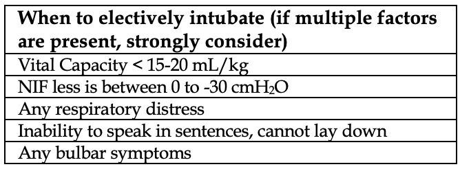 Myasthenia Gravis: A Grave Disease — Emergency Medicine Board Review