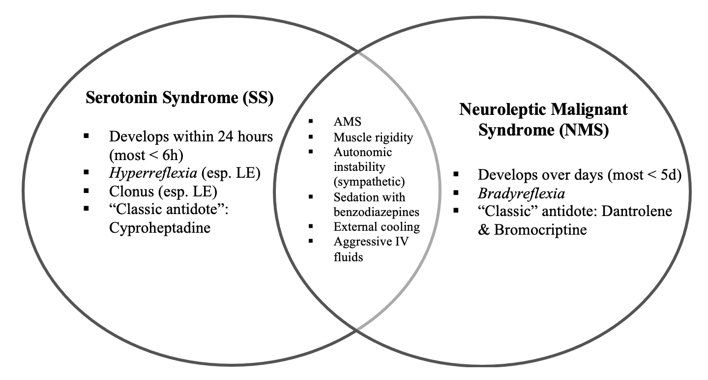 Neuroleptic Malignant Syndrome: No, they aren't flexing — Emergency ...