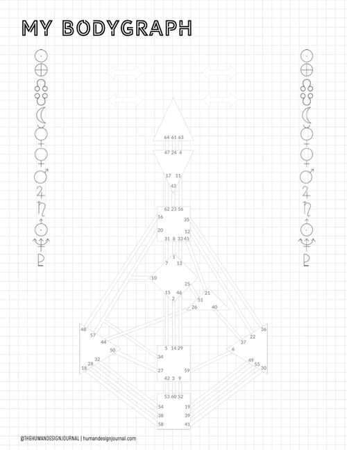 Human Design Journal — Ninna Amora