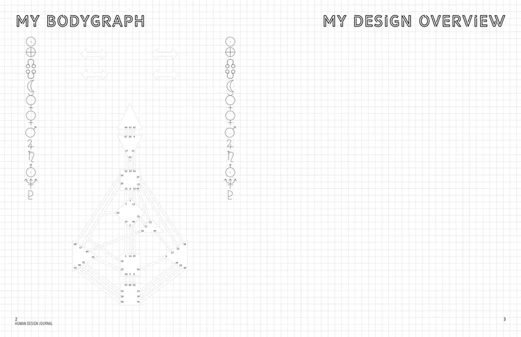 Human Design Journal — Ninna Amora