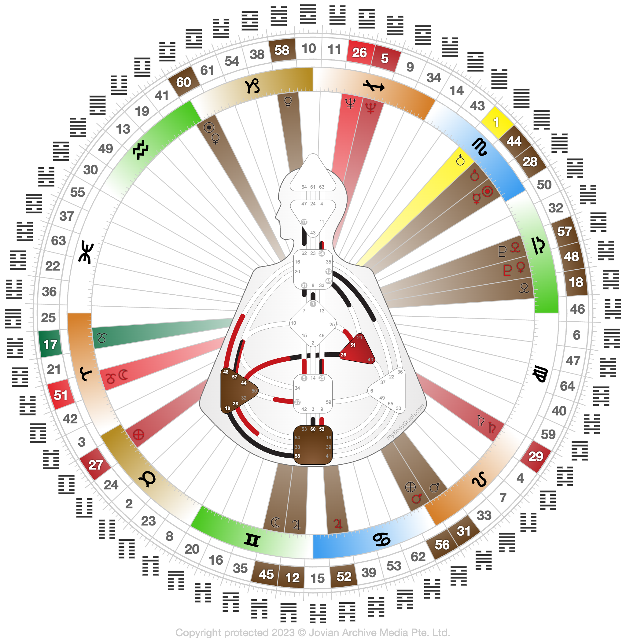 Authentic Compass Sessions — Ninna Amora