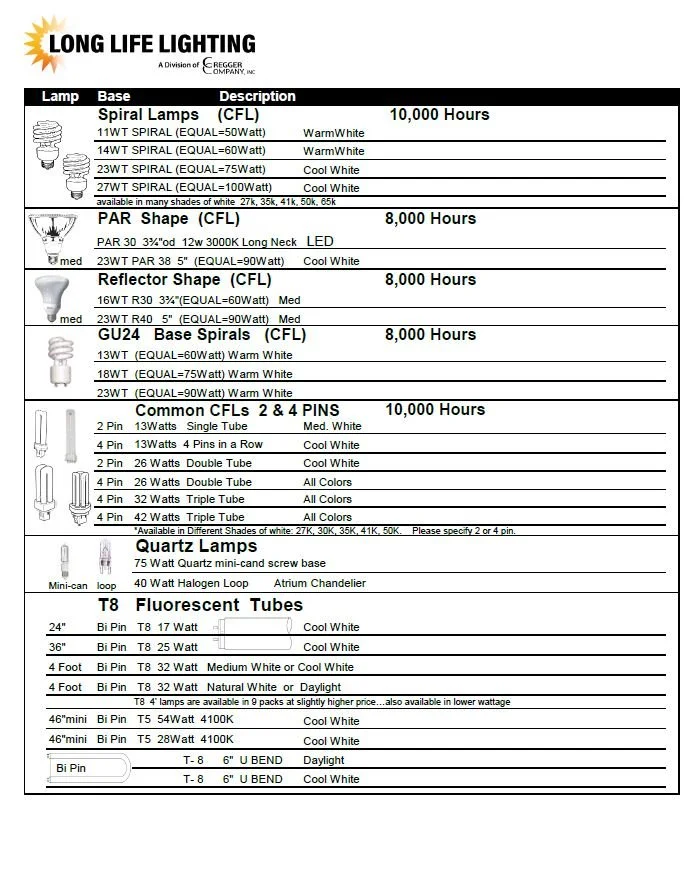 DIGITAL CATALOG — Long Life Lighting