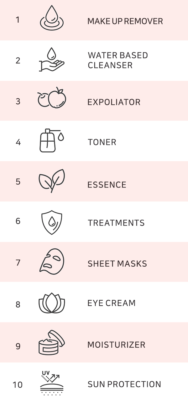 K-Beauty — SoU the spa