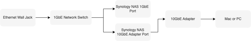 How-to Create the Best Lightroom NAS Setup — Adrian Kern