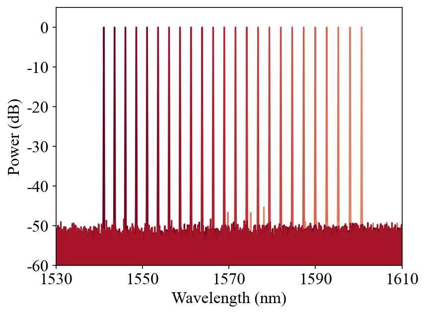 Technology — Nexus Photonics