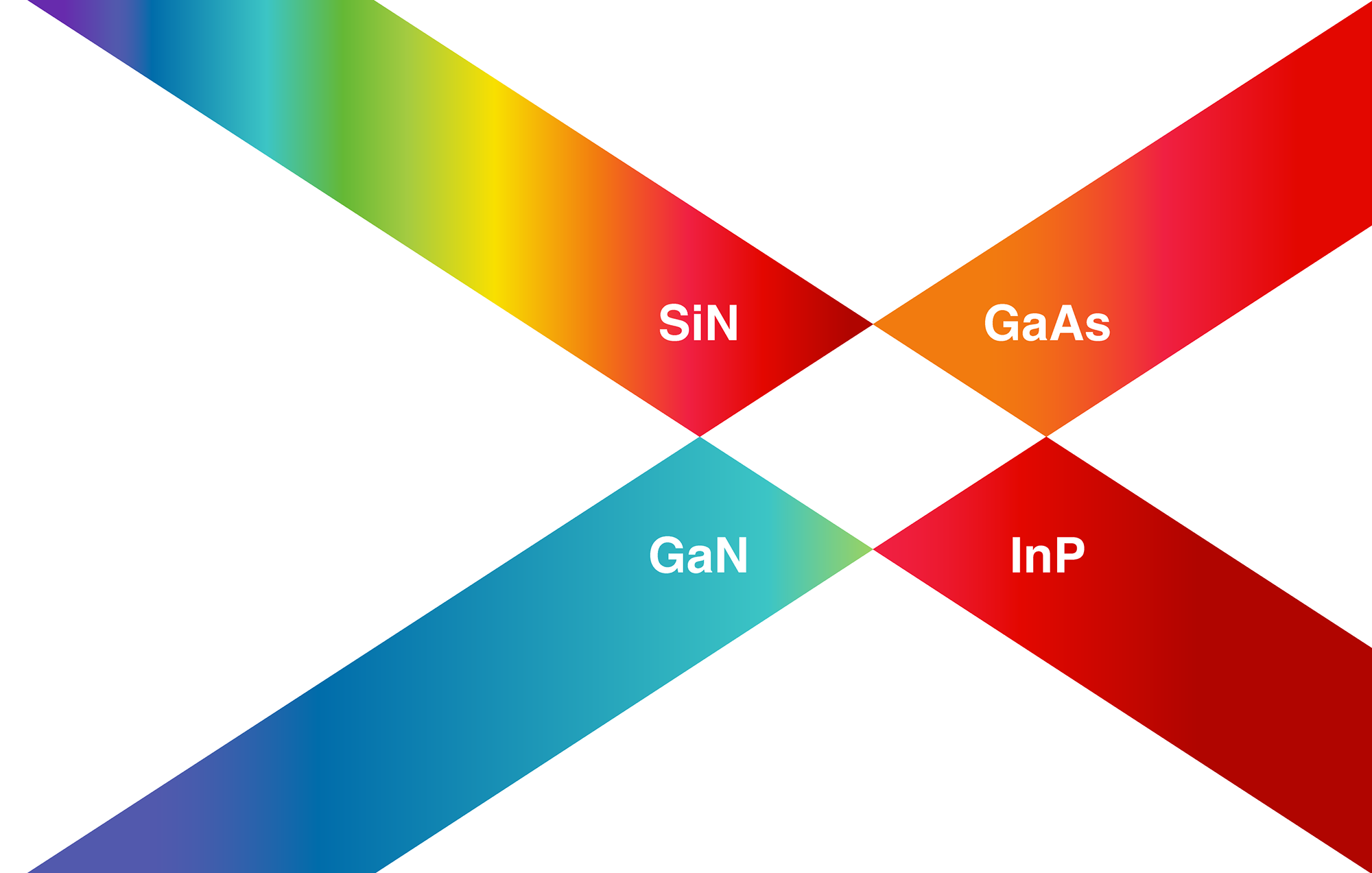 Technology — Nexus Photonics