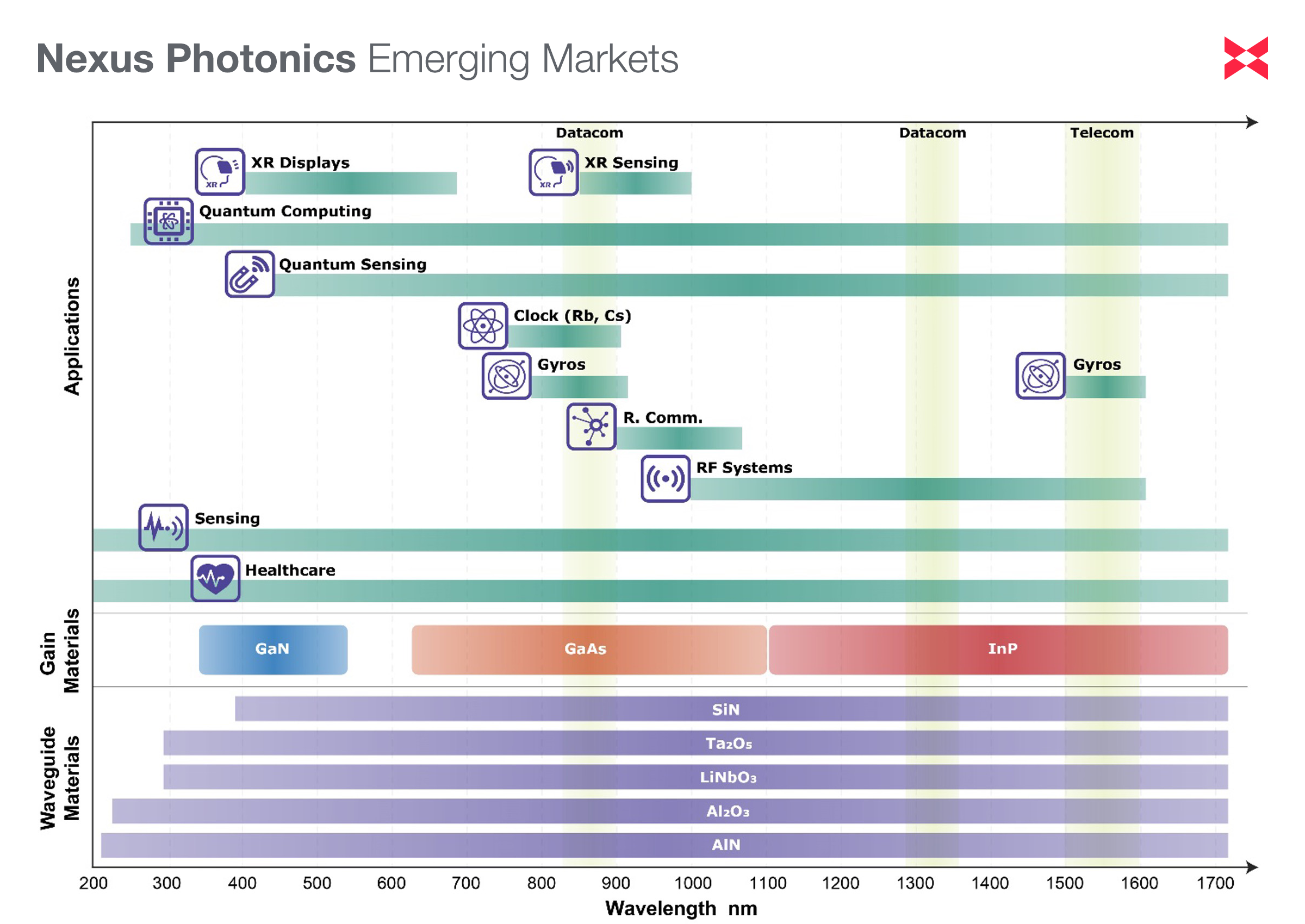 Applied Physics Letters publishes Nexus’ perspectives on emerging ...