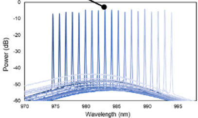 Technology — Nexus Photonics