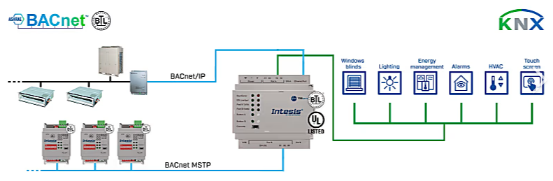 Modbus TCP & RTU Master to BACnet/IP & MS/TP Server Application — OWGET-ME