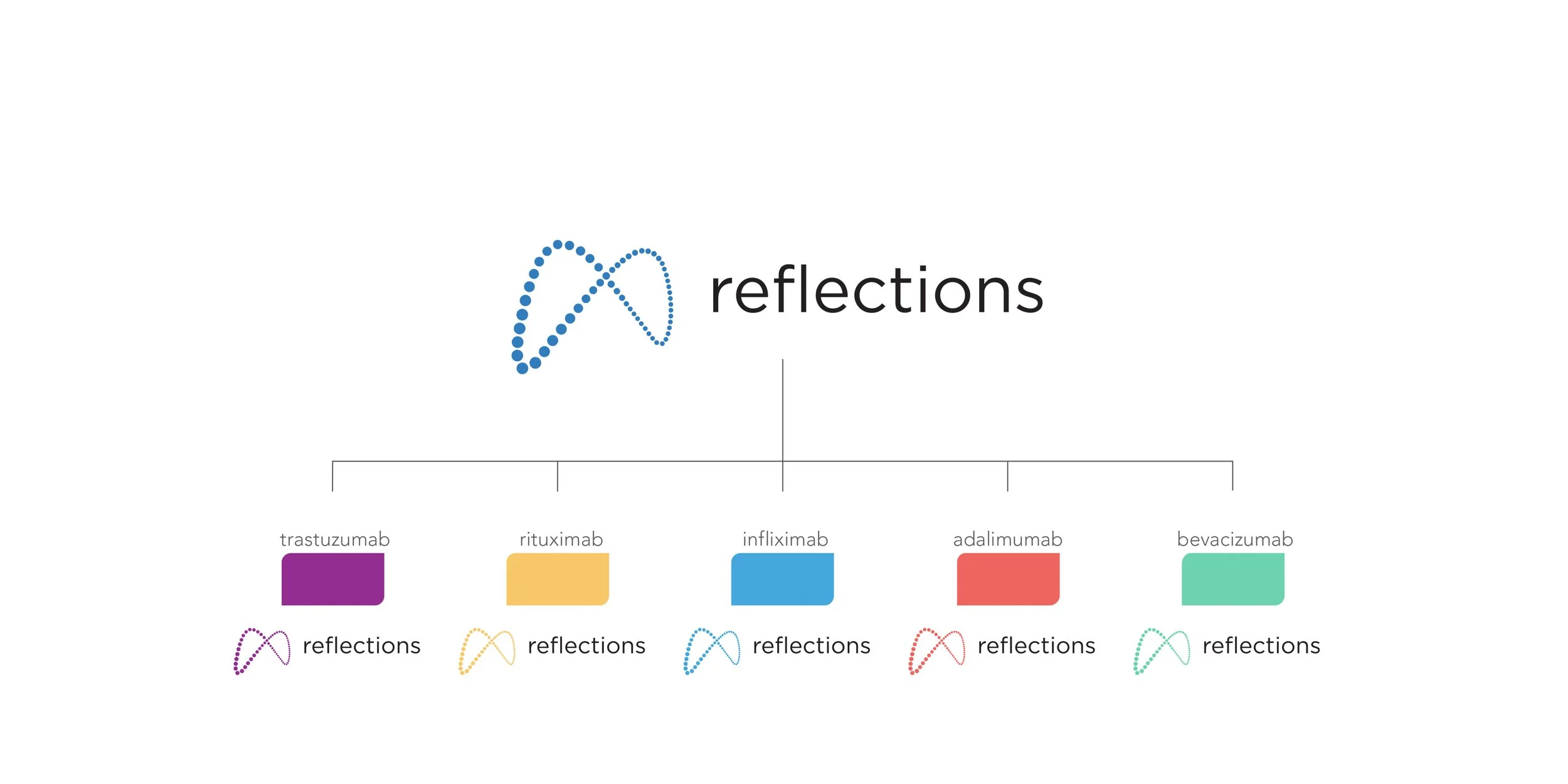 Reflections — Brand Guidelines — Margaret Szarzynski