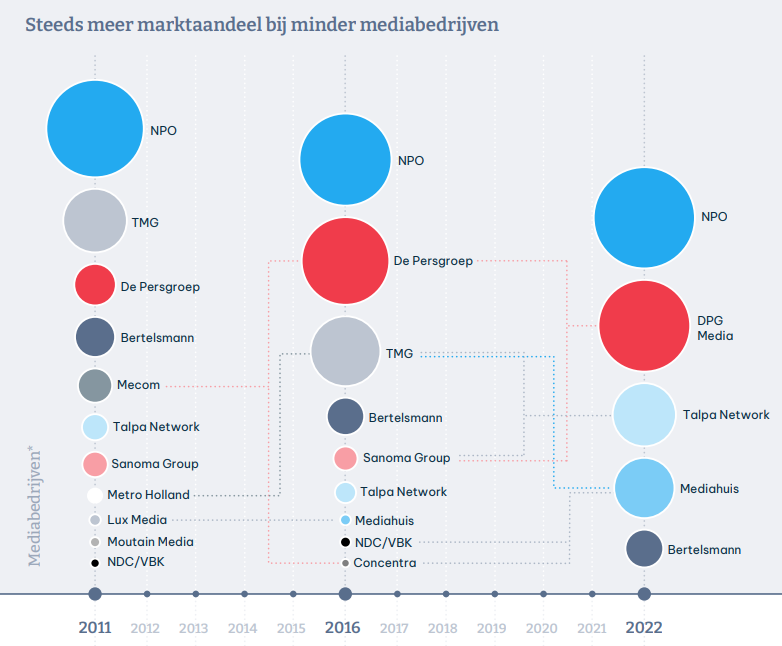 Een definitieve generatiekloof: Gen Z gaat van z’n lang zal ze leven ...