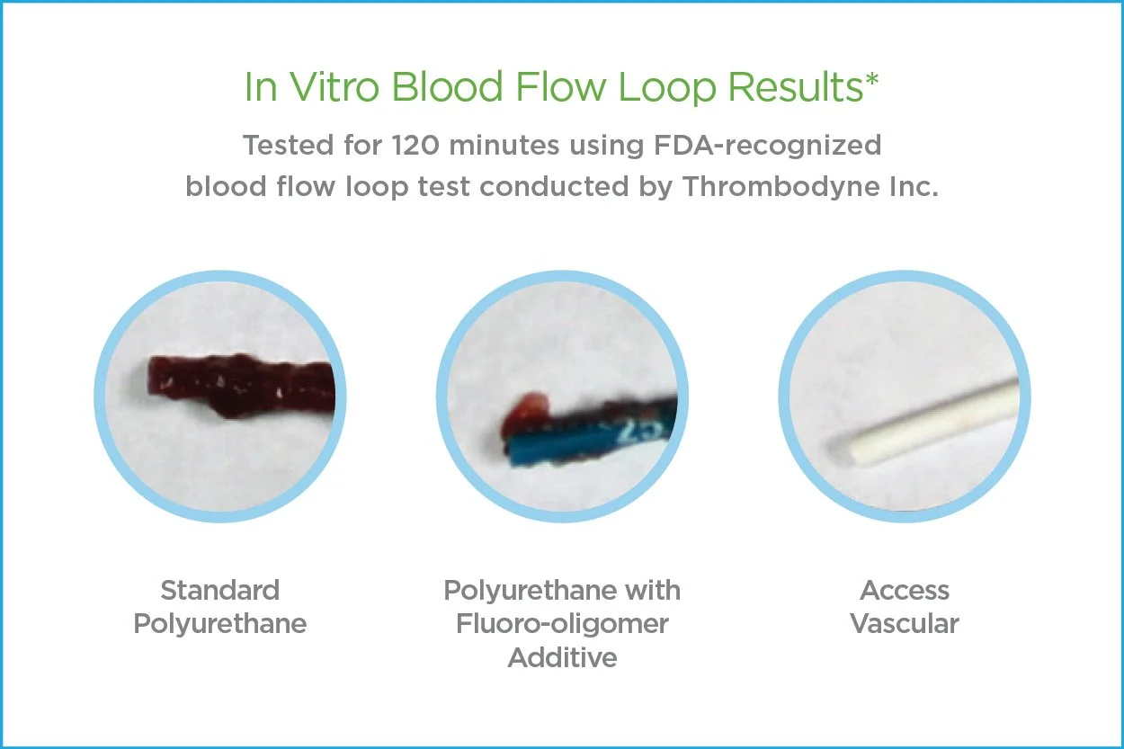 Transforming Vascular Access and Reducing Complications