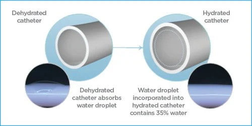 MIMIX Technology | Access Vascular