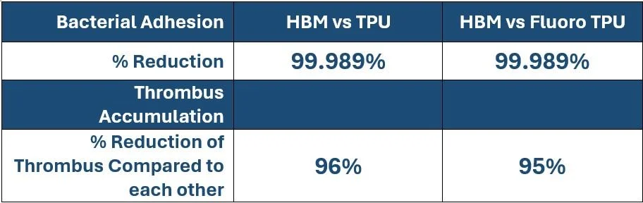 Data Supporting Access Vascular Technology