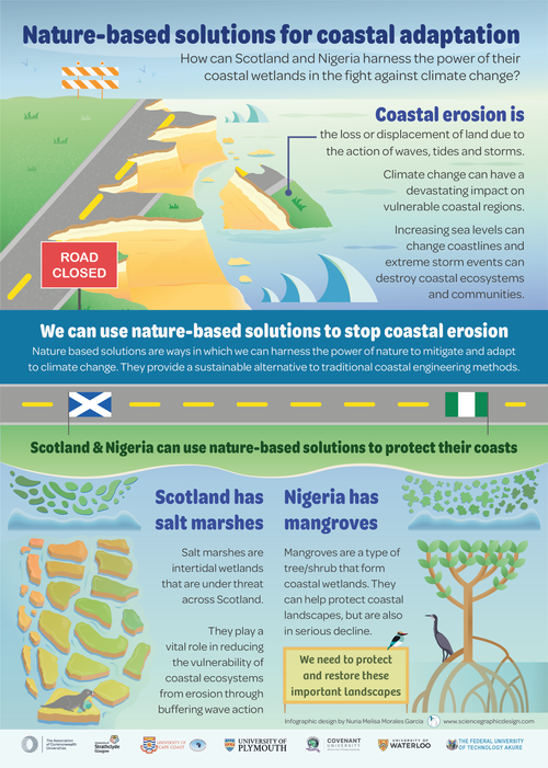 Infographic Science Poster