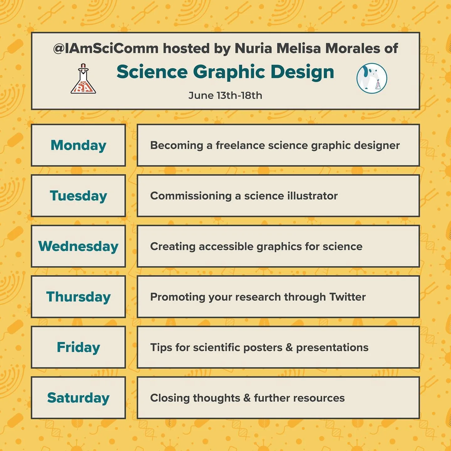 Resources — Science Graphic Design