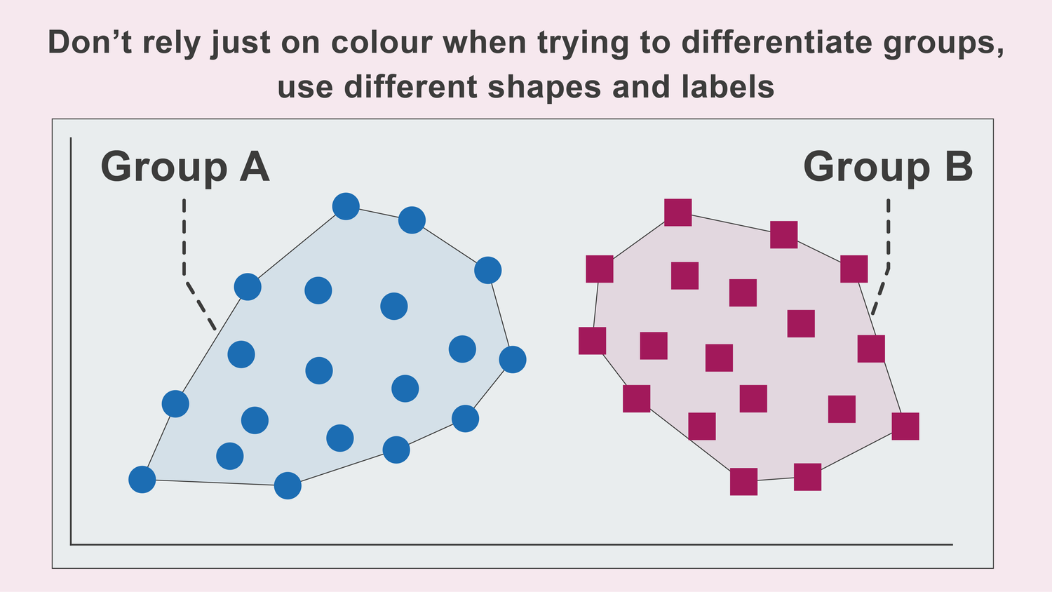 Creating accessible graphics — Science Graphic Design