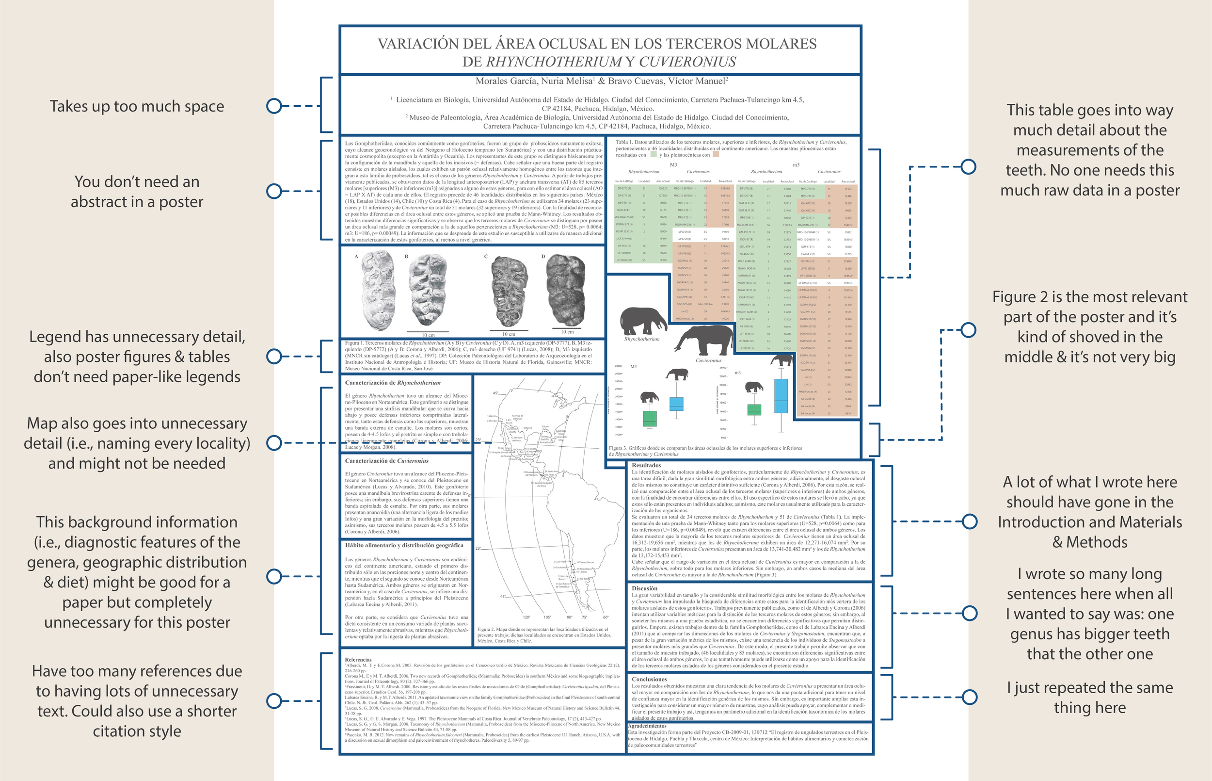 How do you make your first scientific poster? — Science Graphic Design